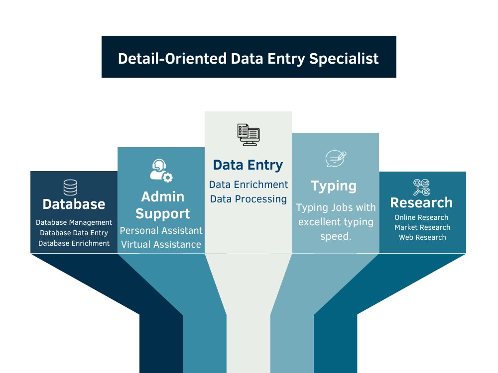 Extra fast delivery and 100% accurate data Entry Service | Upwork