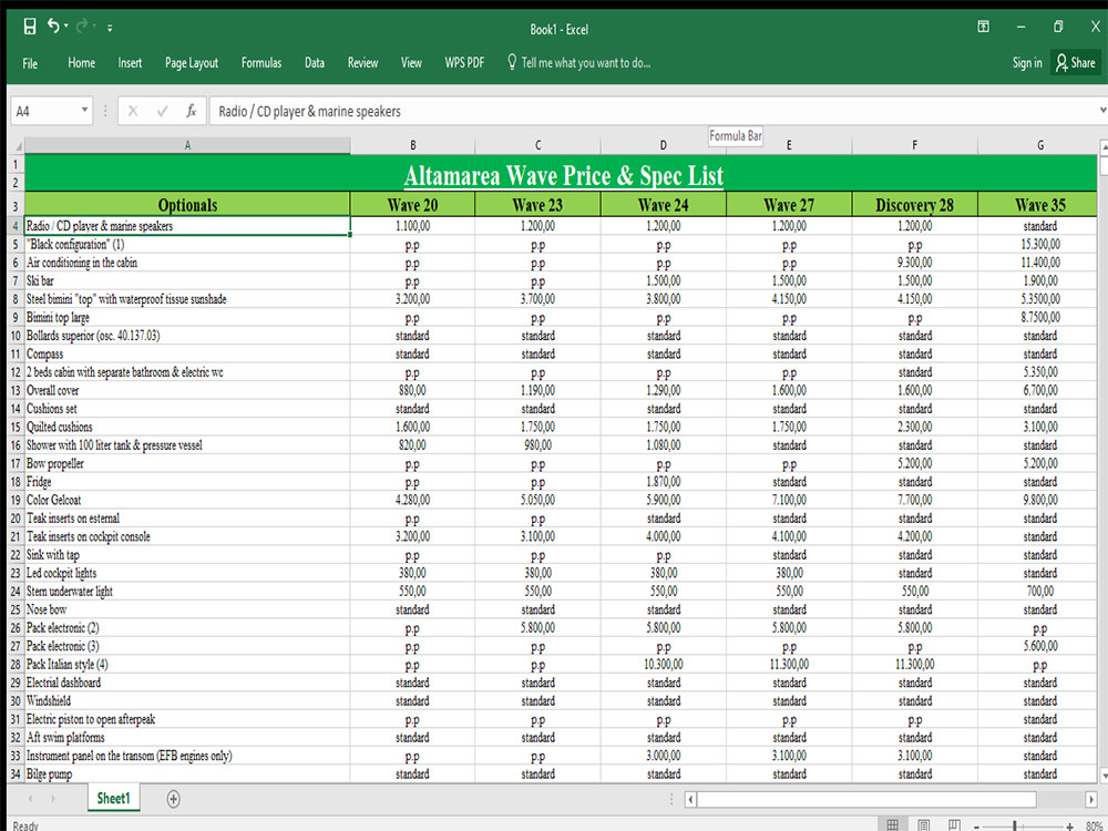 An accurate deliverable data entry service | Upwork