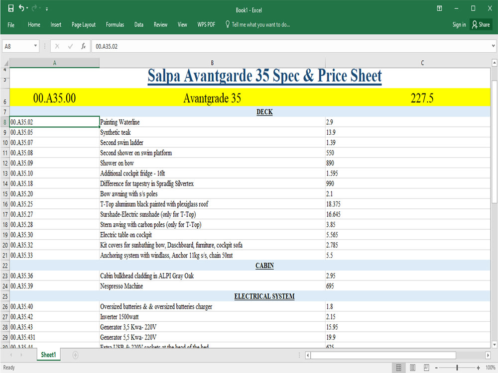 An accurate deliverable data entry service | Upwork