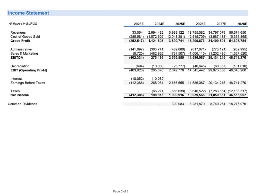 Financial projections I Dynamic Financial model I business valuation | Upwork