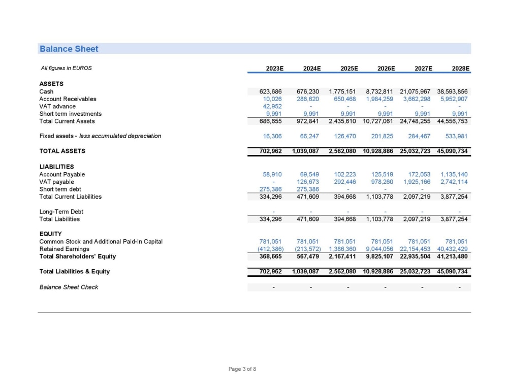 Financial projections I Dynamic Financial model I business valuation ...