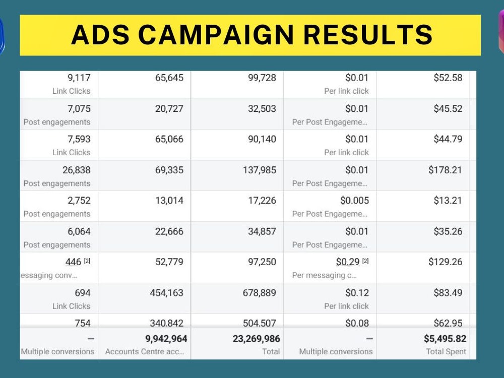 High converting and super engaging ad campaigns for facebook ...