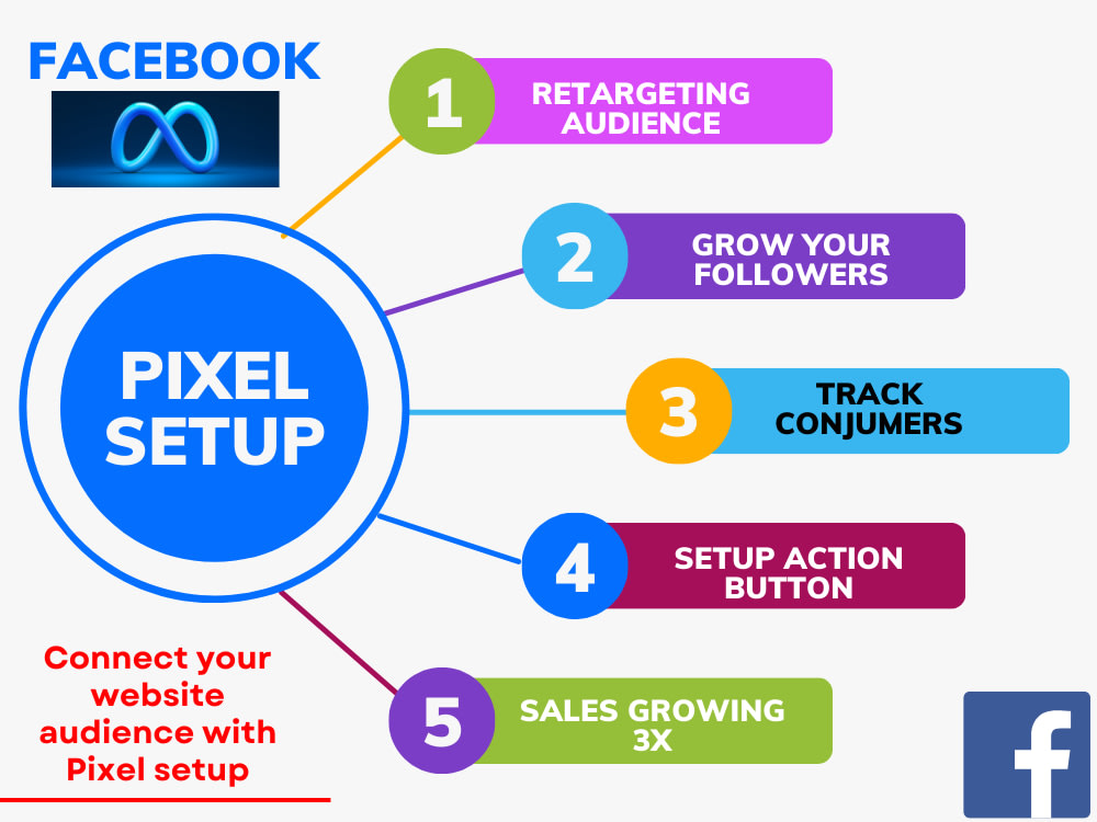 Facebook Ads Campaign, Setup for your Business & Optimize with ...