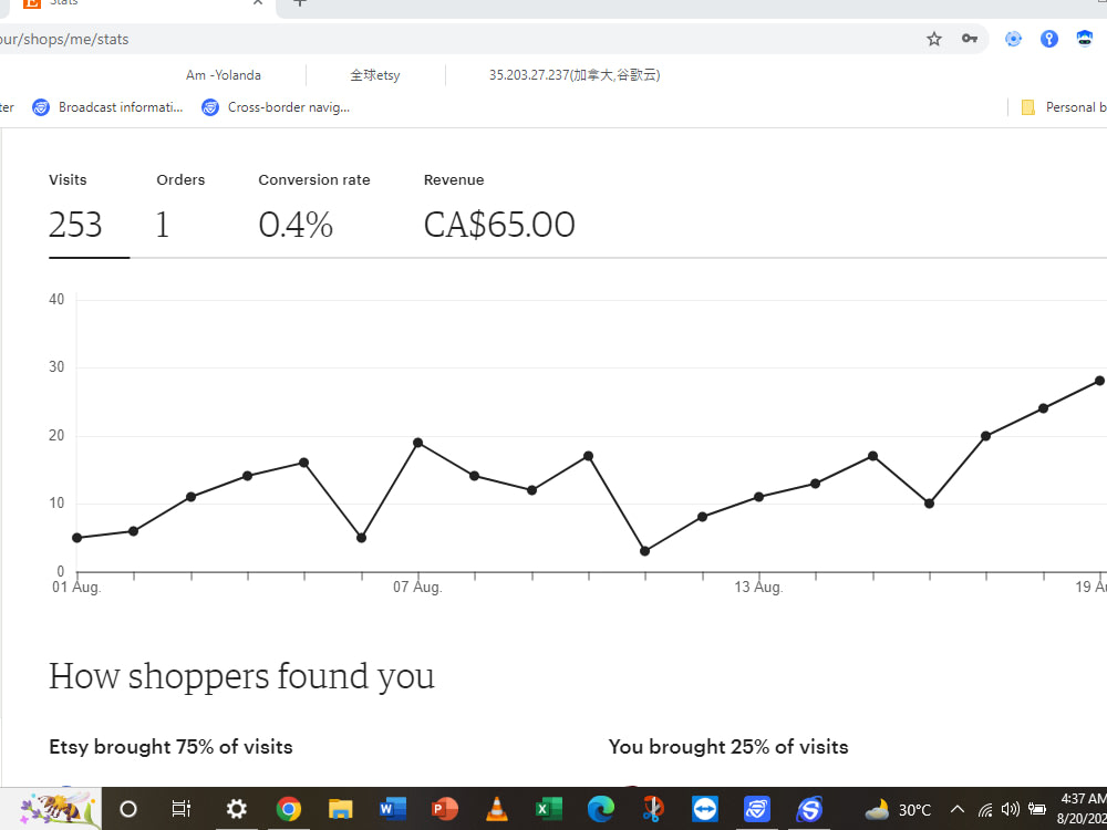 A Month of ETSY Virtual Assistance: SEO, Listings, Customer Service ...