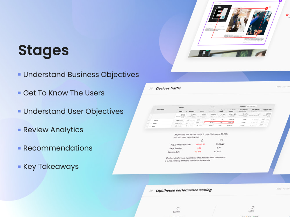 A conversion-focused professional UI/UX audit | Upwork