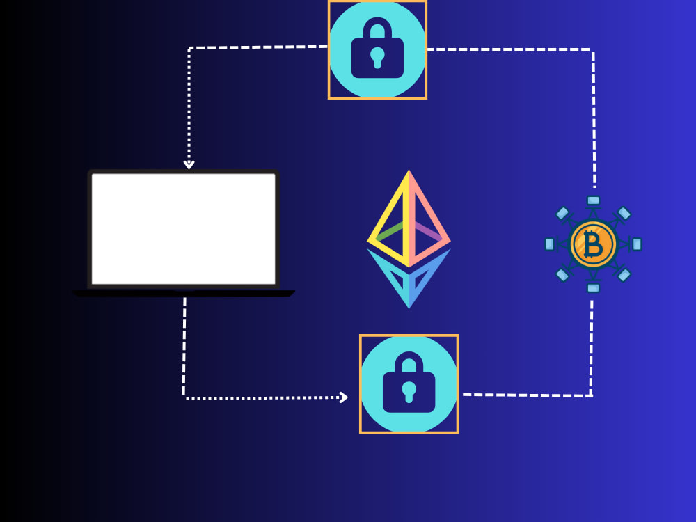 Web3 and metamask integration in your Blockchain project | Upwork