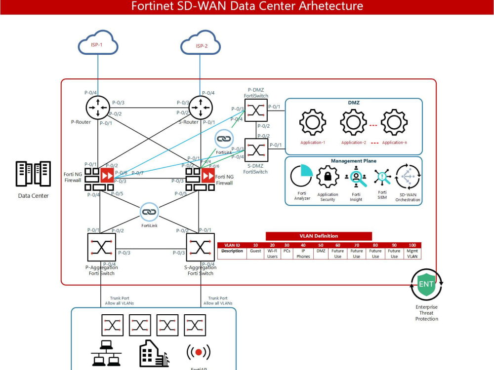 Professional diagrams, flowchart, design in visio, lucidchart, draw.io ...