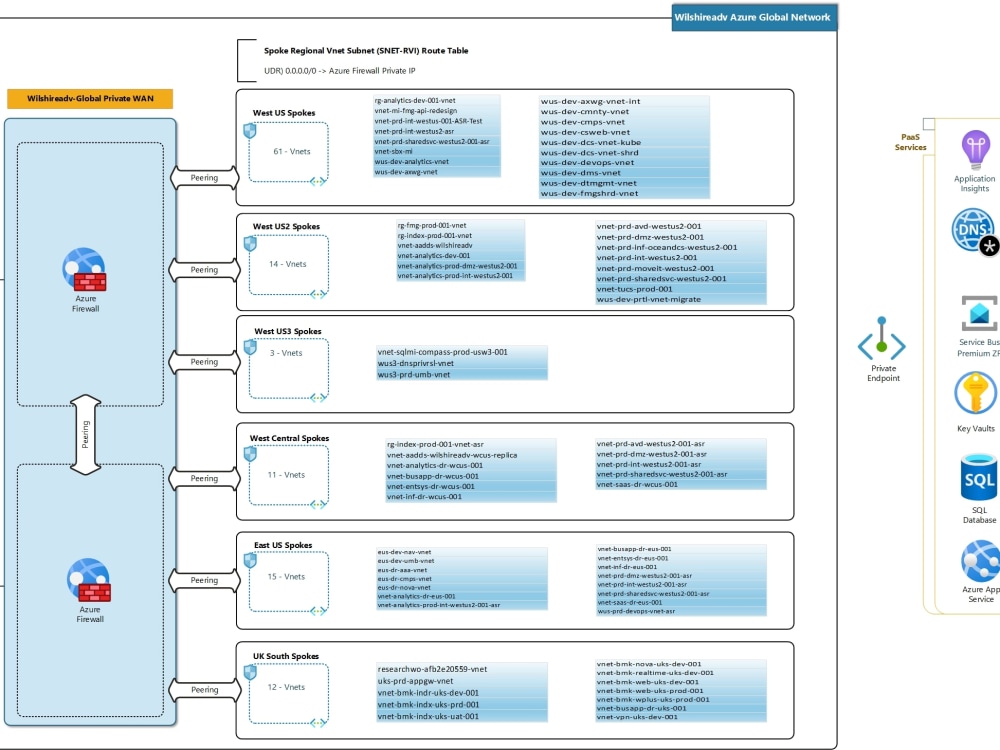 Professional diagrams, flowchart, design in visio, lucidchart, draw.io ...