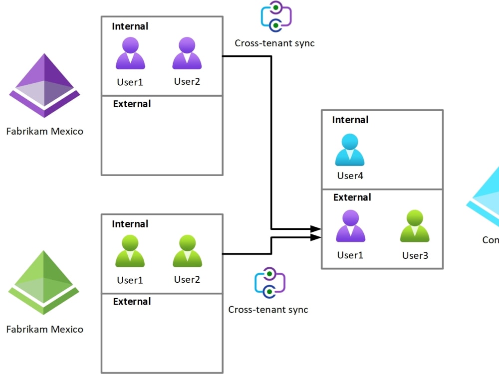 Professional diagrams, flowchart, design in visio, lucidchart, draw.io ...
