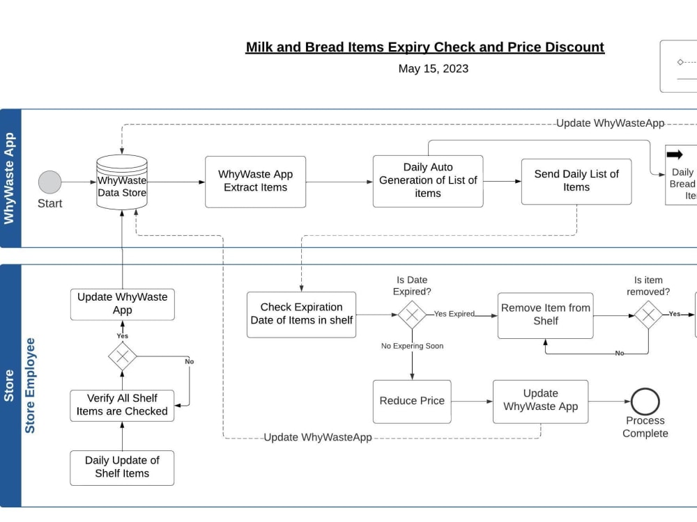 Professional diagrams, flowchart, design in visio, lucidchart, draw.io ...