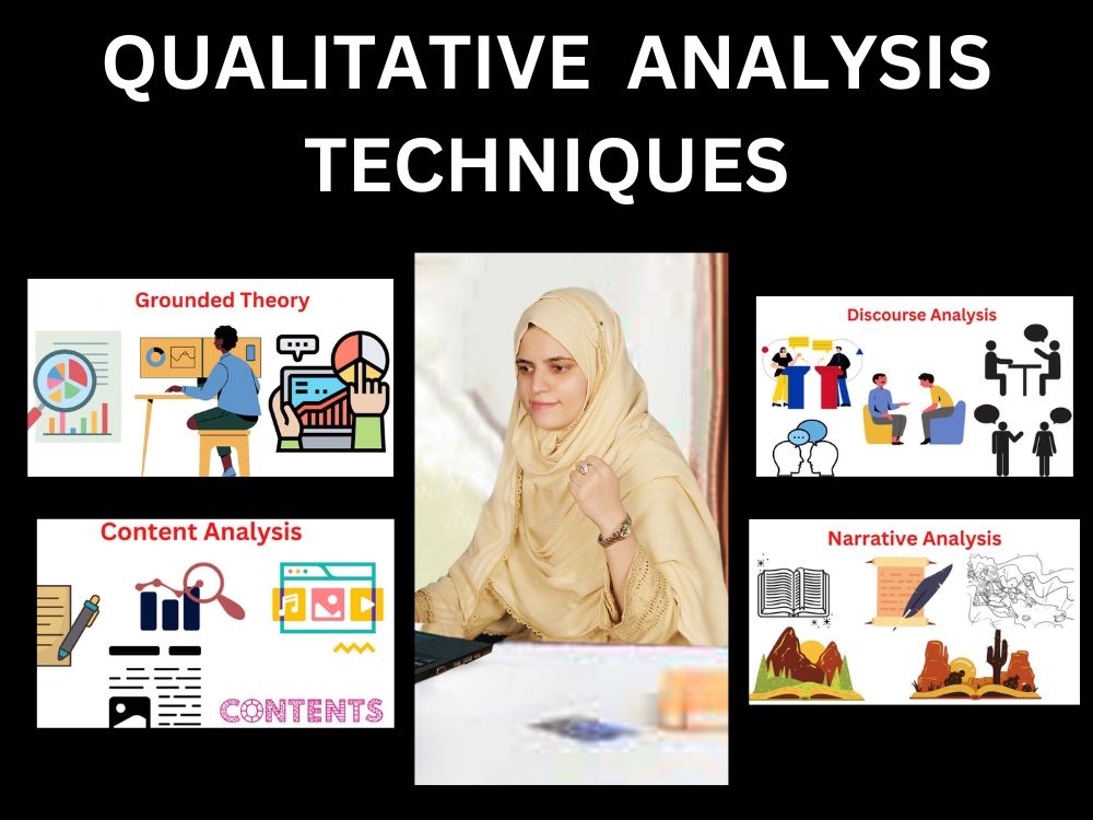 Qualitative data analysis of interviews | Upwork