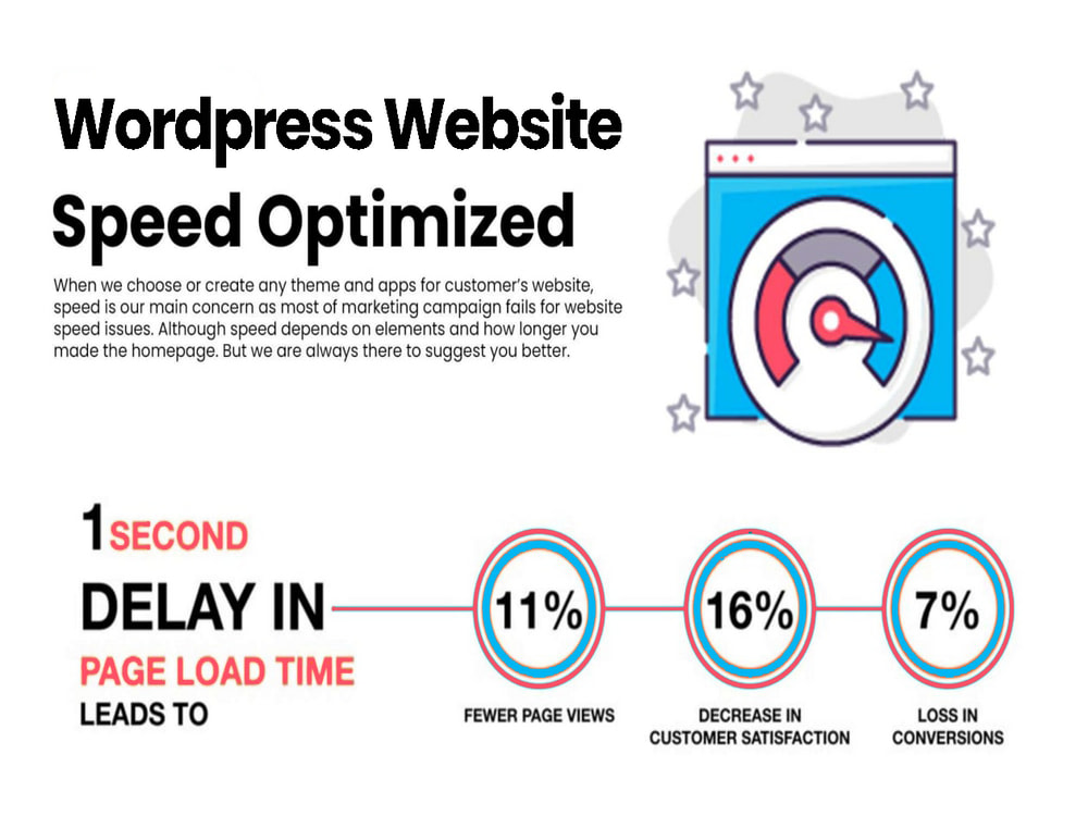 Speed Optimization, PageSpeed Insights, Speedup, GTmetrix, SpeedUp ...