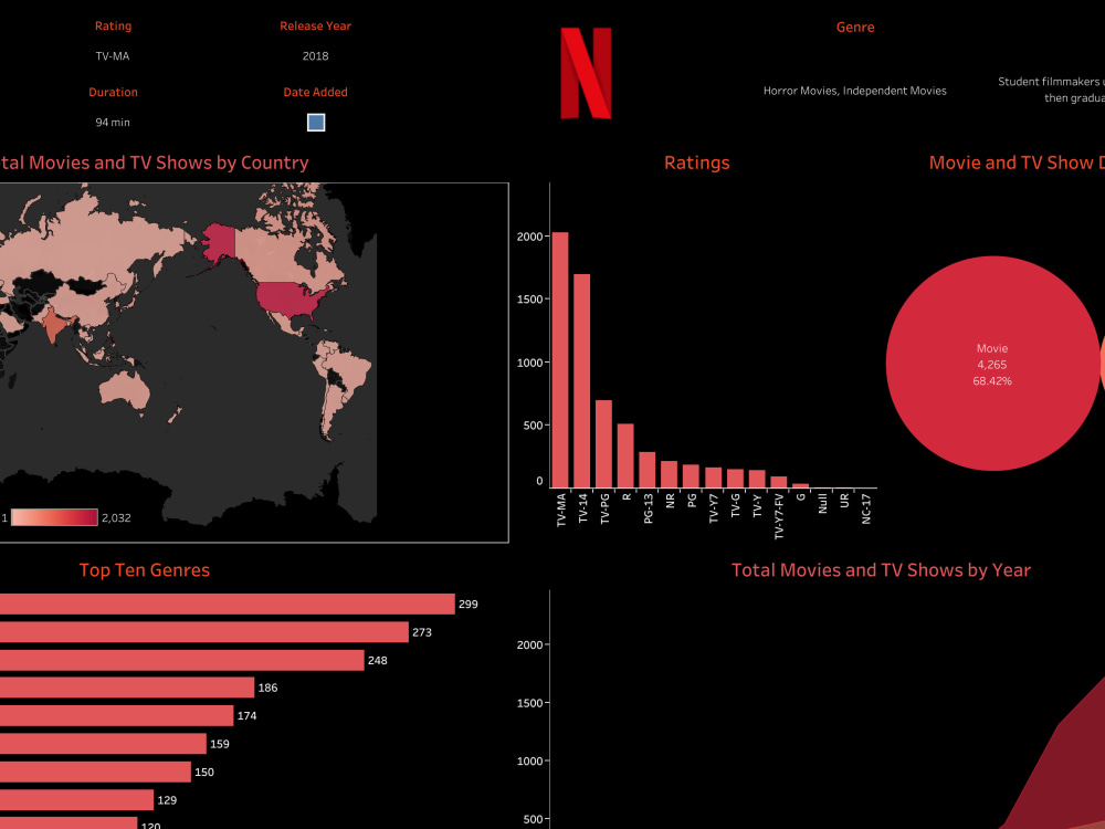 Data Visualization and Insights for Business Growth | Upwork