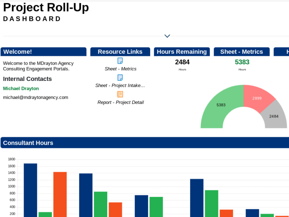 Smartsheet Project Tracking | Workflow Automation | Data Analysis | Upwork