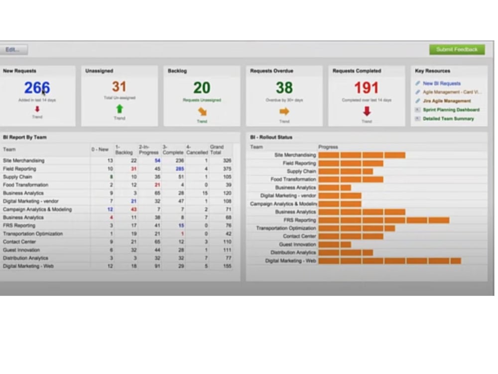 Smartsheet Project Tracking | Workflow Automation | Data Analysis | Upwork