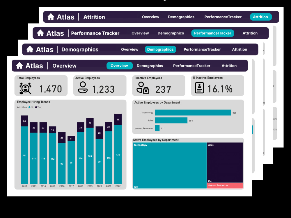Power BI Dashboard with UI Attractive Design | Upwork