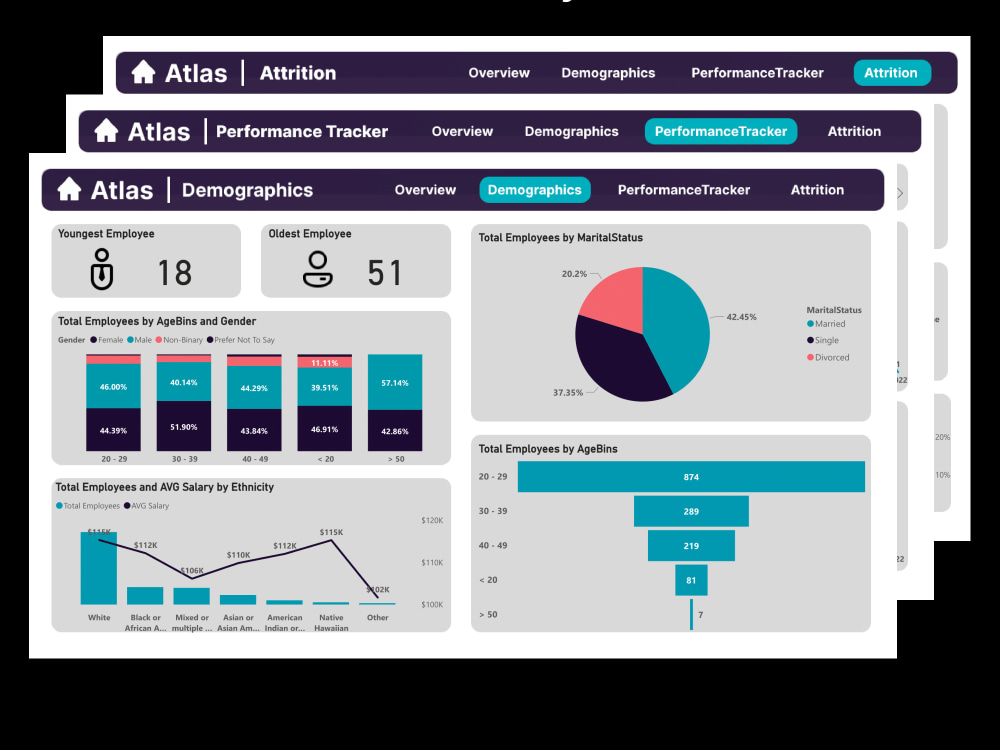 Power Bi Dashboard With Ui Attractive Design Upwork