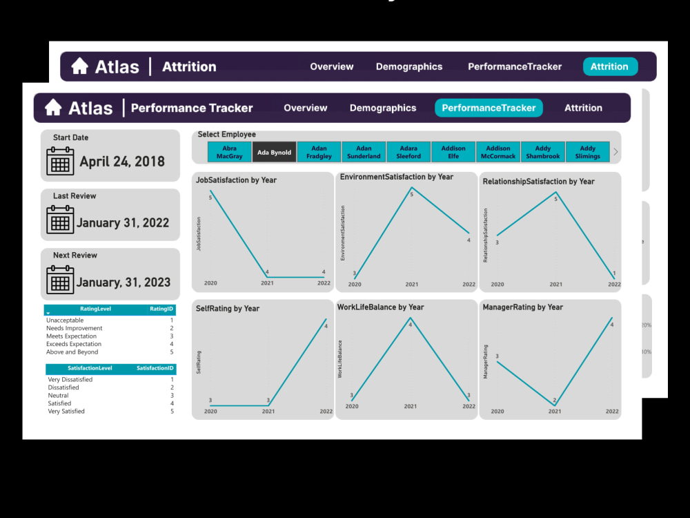 Power BI Dashboard with UI Attractive Design | Upwork
