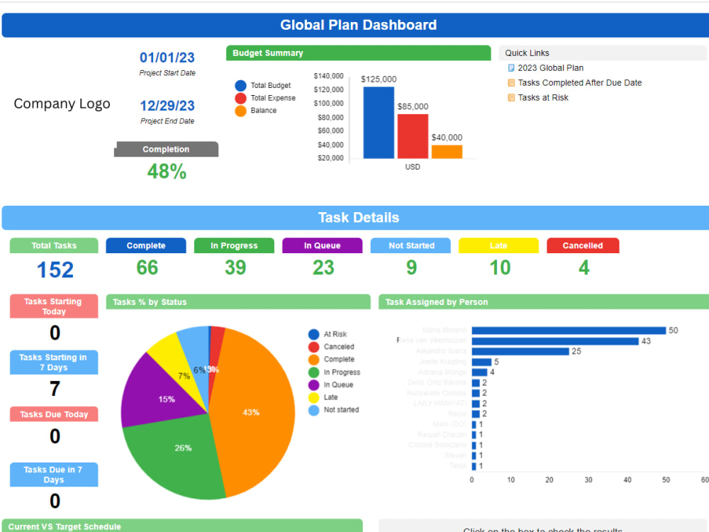 A Smartsheet Dashboard For Project Management Upwork