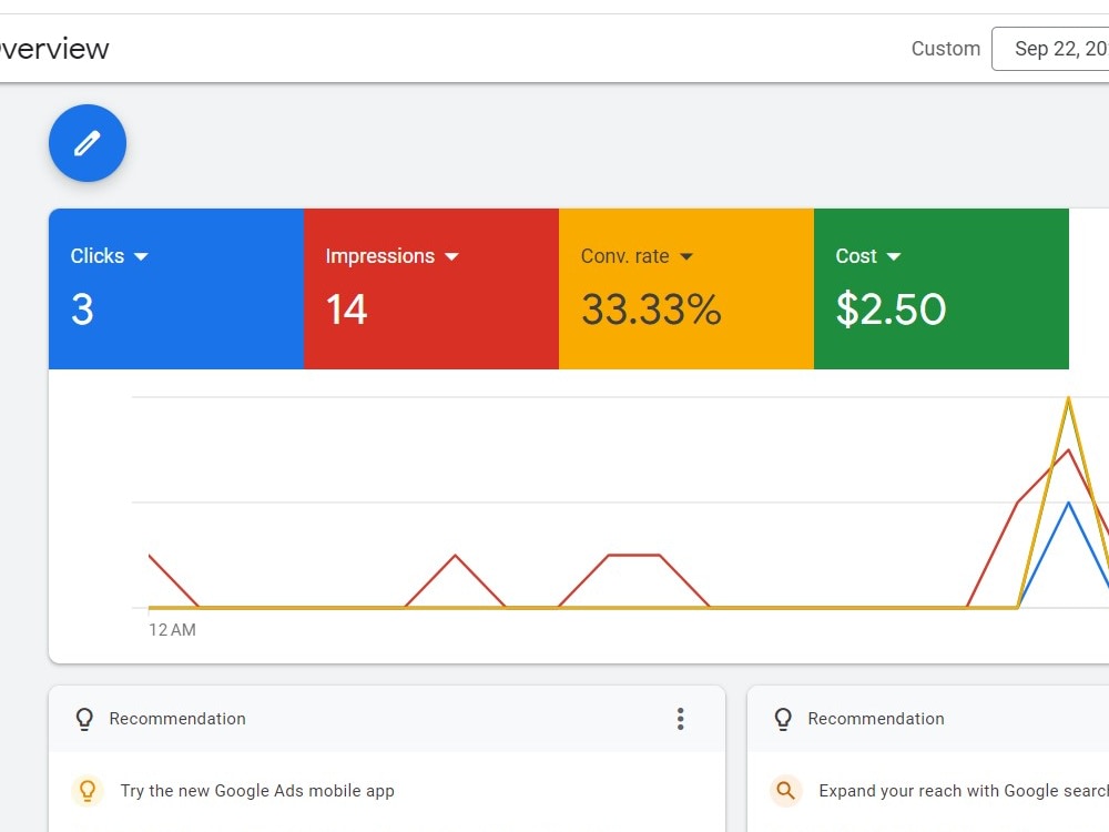 PPC ad creation, ad review, and optimization services. | Upwork
