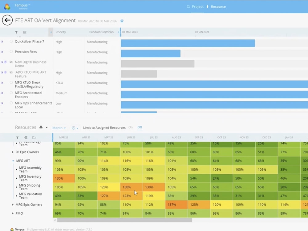 An Agile development team | Upwork