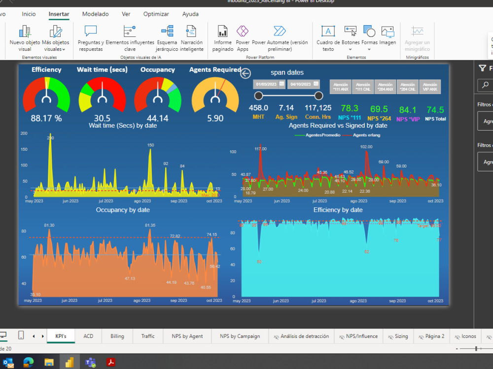 Creation of Complete Dashboard for incoming traffic call center | Upwork