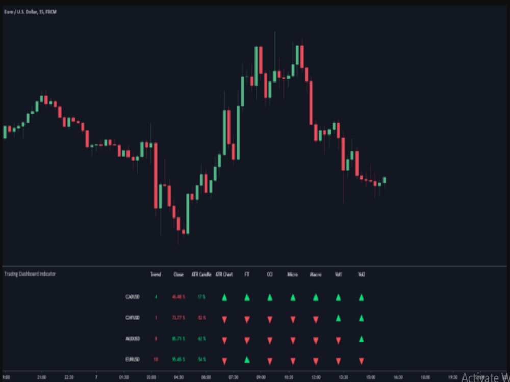 Code any indicator or strategy in tradingview pinescript | Upwork Code any indicator or strategy in tradingview pinescript | Upwork