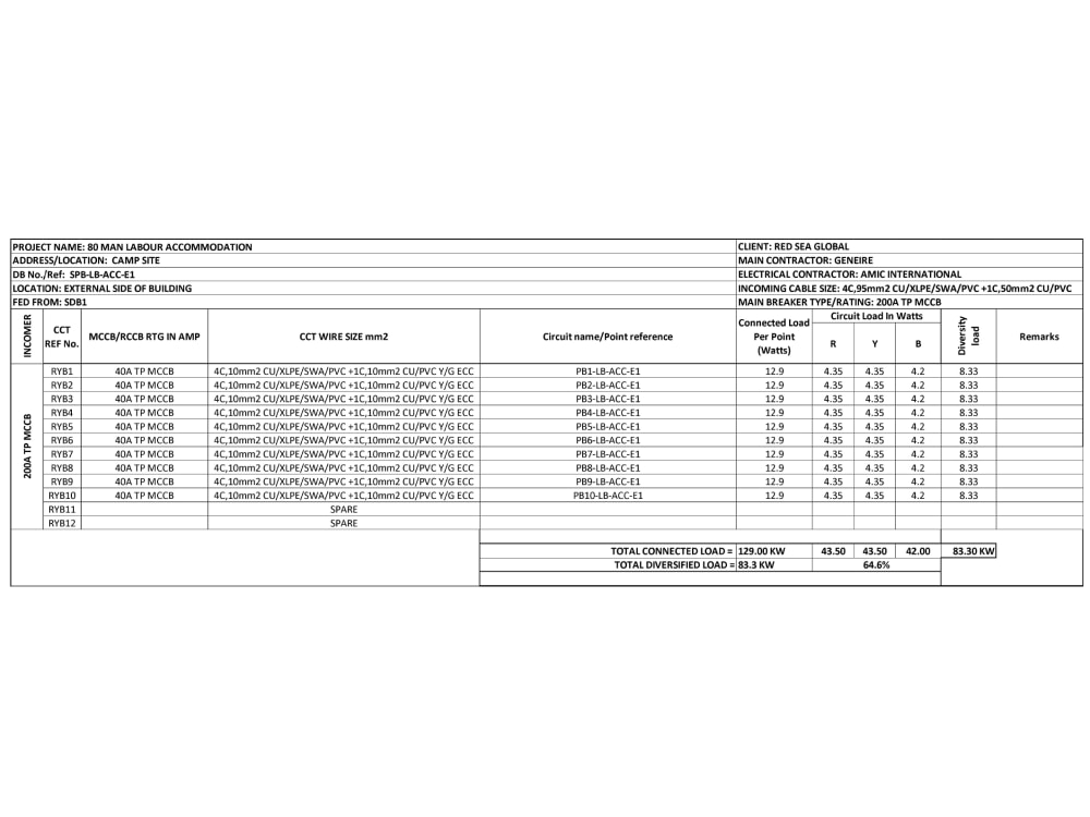 Electrical designing with SLD and load schedules | Upwork