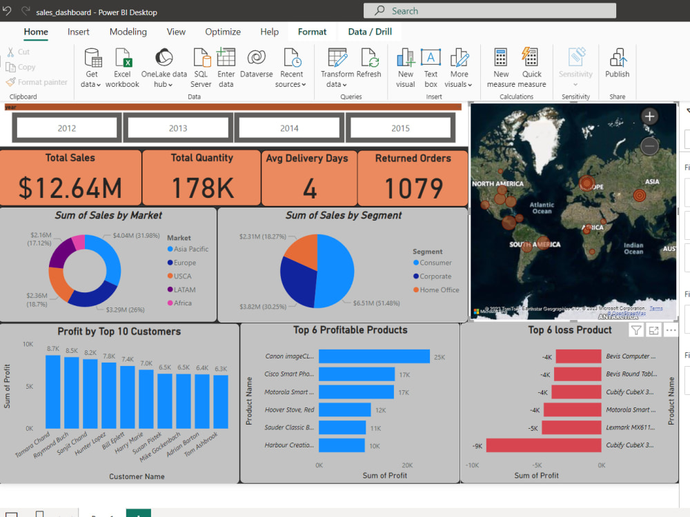 Interactive dashboard using Power BI of your data | Upwork