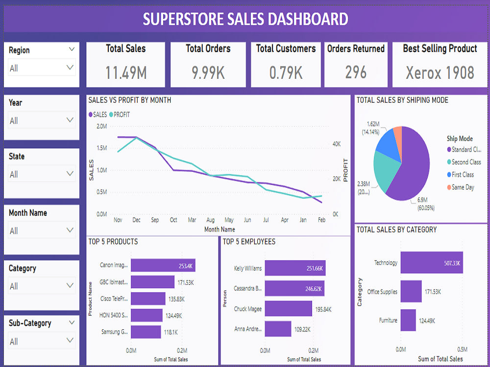 Power Bi Dashboard of Your Data | Upwork