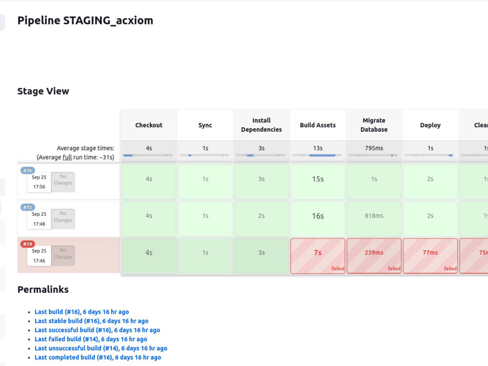 The Jenkins CI/CD pipeline setup | Upwork