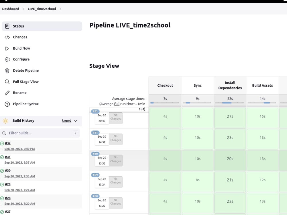 The Jenkins CI/CD pipeline setup | Upwork
