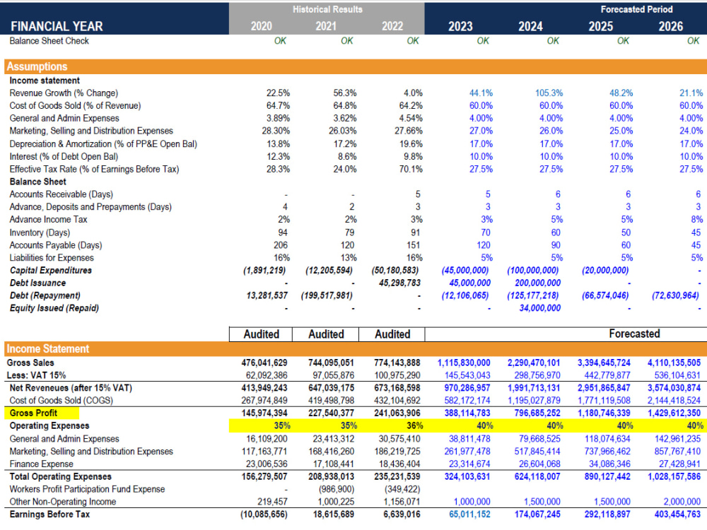 An Impactful Solution To Financial Forecasting Reporting And