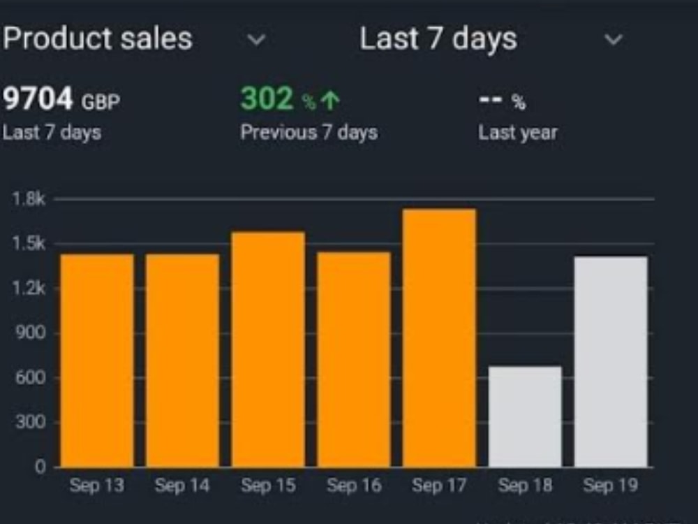 Brand approval for the resale of the products on Amazon,eBay, and ...