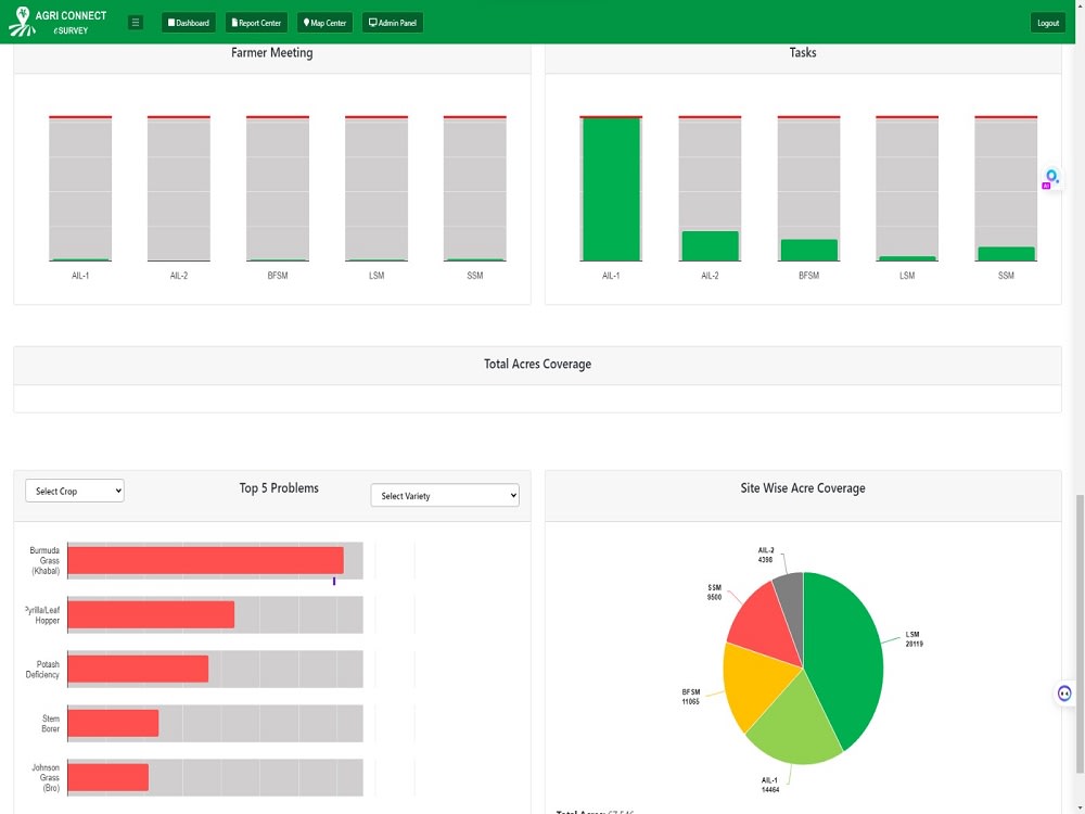 Front End Developer React Js Developer Figma To React Reactjs Upwork