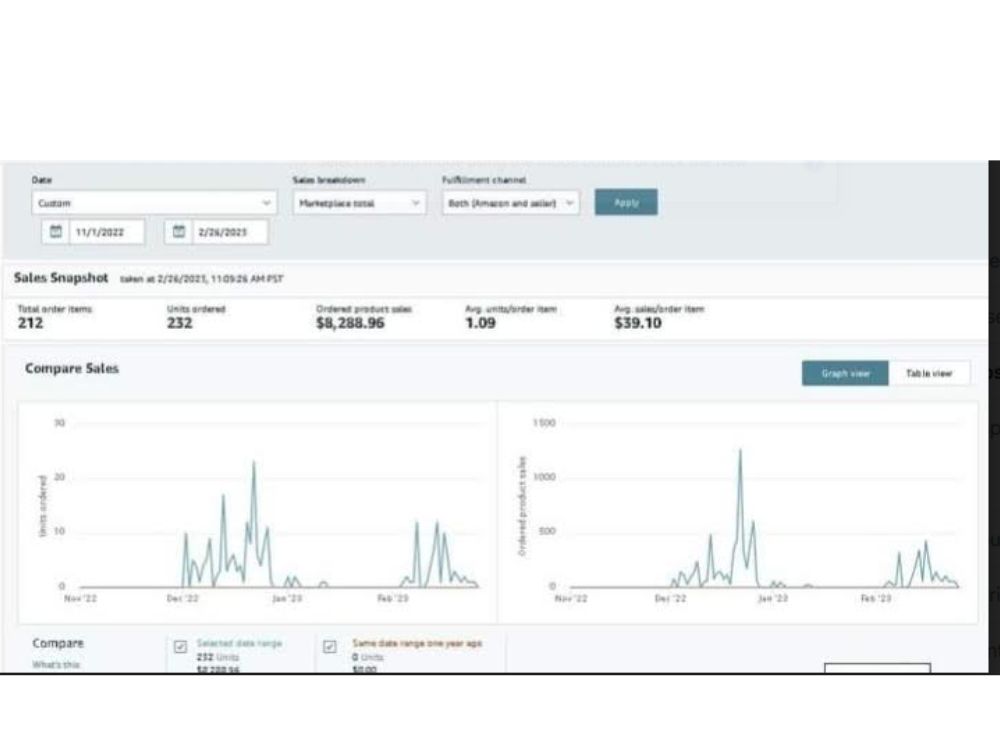 Brand approval for the resale of the products on Amazon,eBay, and ...