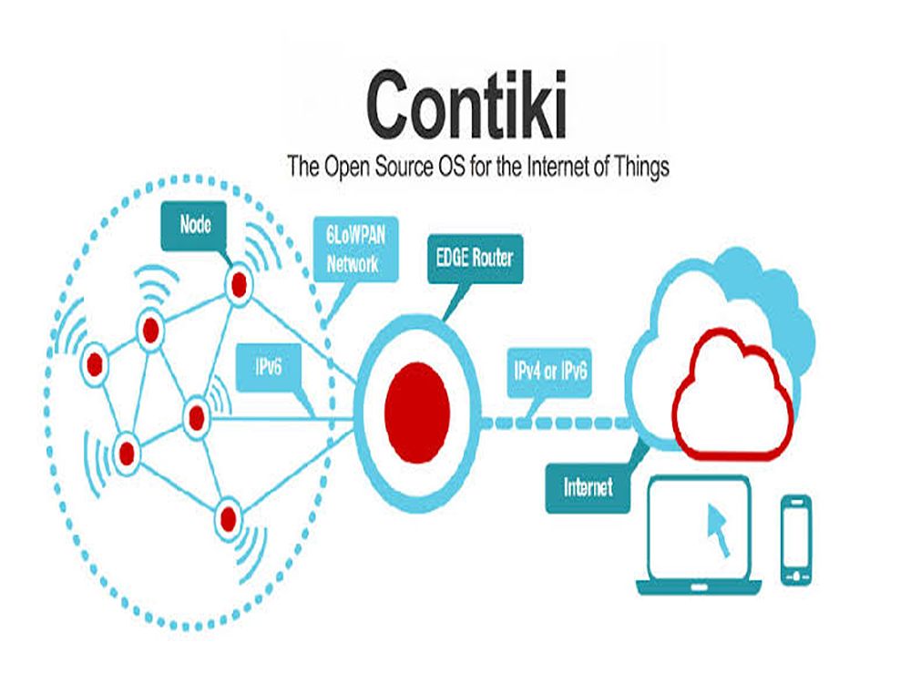 IoT Java app both Server app and Device app | Upwork