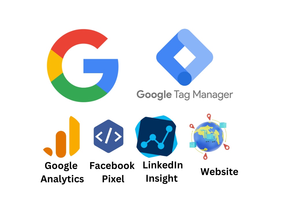 Google Tag Manager Setup for Enhanced Website Tracking | Upwork