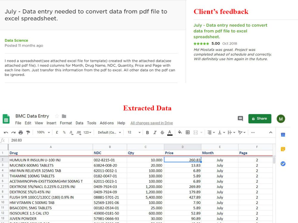A PDF or Scanned Image file converted into Excel or Google spreadsheet ...