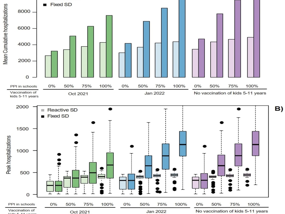 Machine Learning Modeling and Data Science Project | Upwork