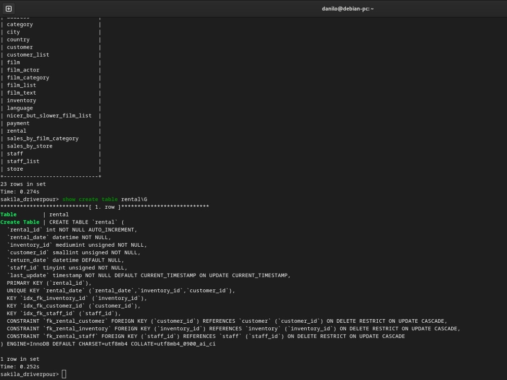 A database schema, with EER in conformity with your specs | Upwork