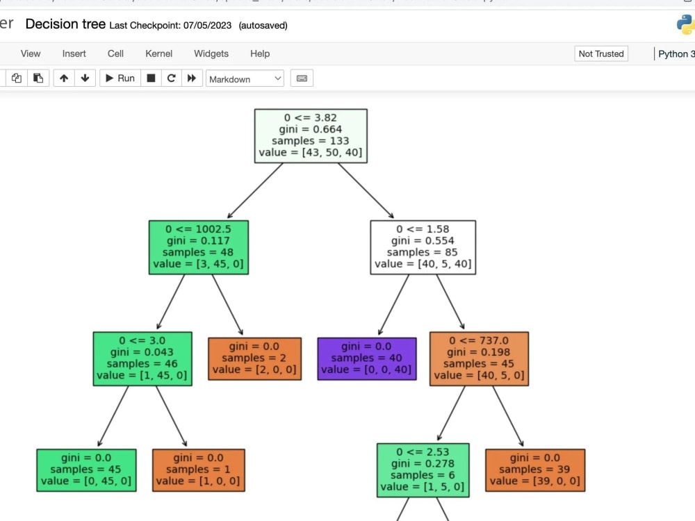 Decision tree, naive bayes, pca, causal inference, xgboost, knn, kmean, svm | Upwork