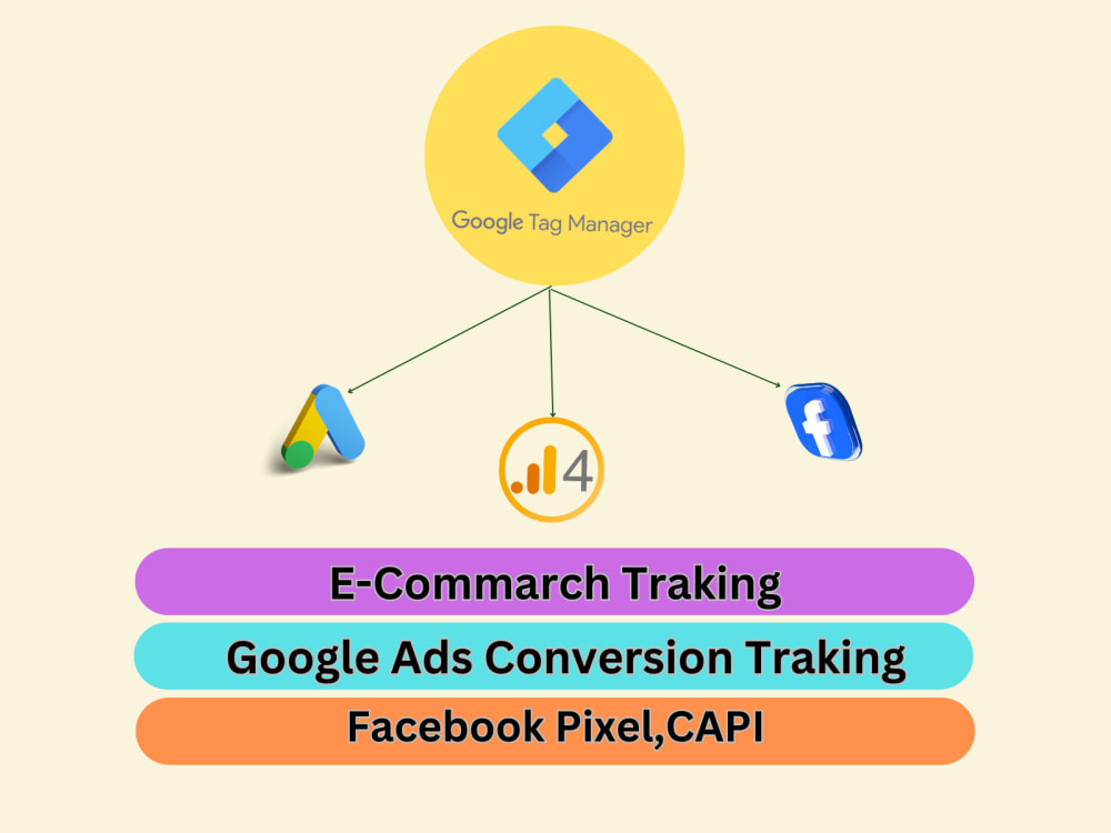GTM conversion tracking Google tag manager server-side tracking | Upwork