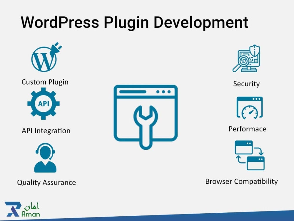 A custom WordPress plugin to meet your evolving business needs. | Upwork