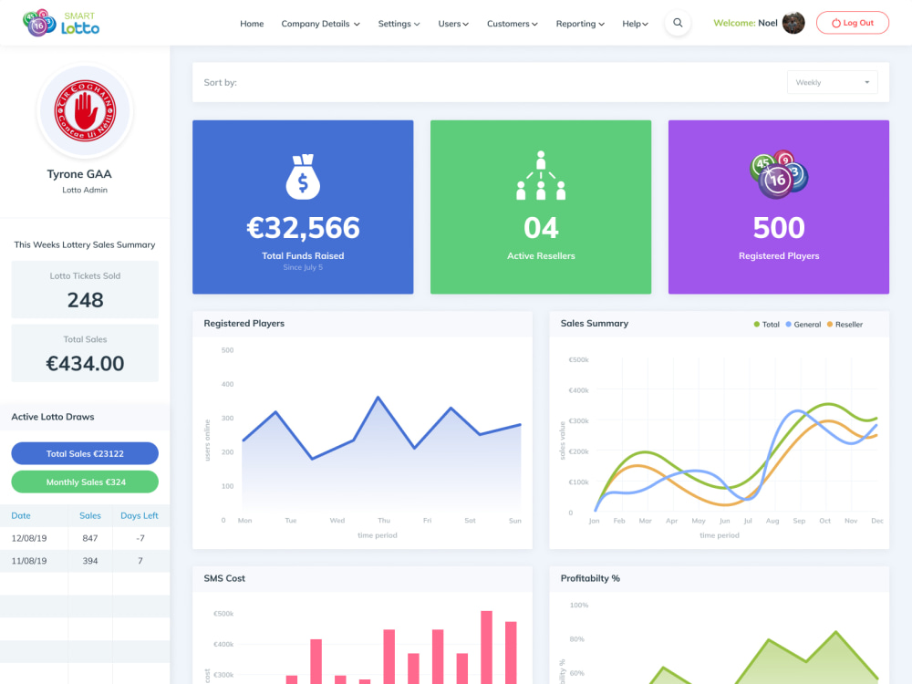 Dashboard UI / Admin Panel Design Done in 1 Day | Upwork