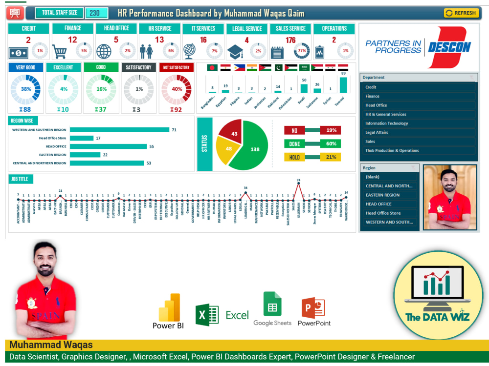 Professional excel dashboard, pivot table and formula | Upwork Professional excel dashboard, pivot table and formula | Upwork