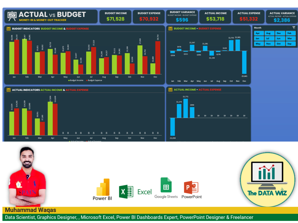 Professional excel dashboard, pivot table and formula | Upwork Professional excel dashboard, pivot table and formula | Upwork