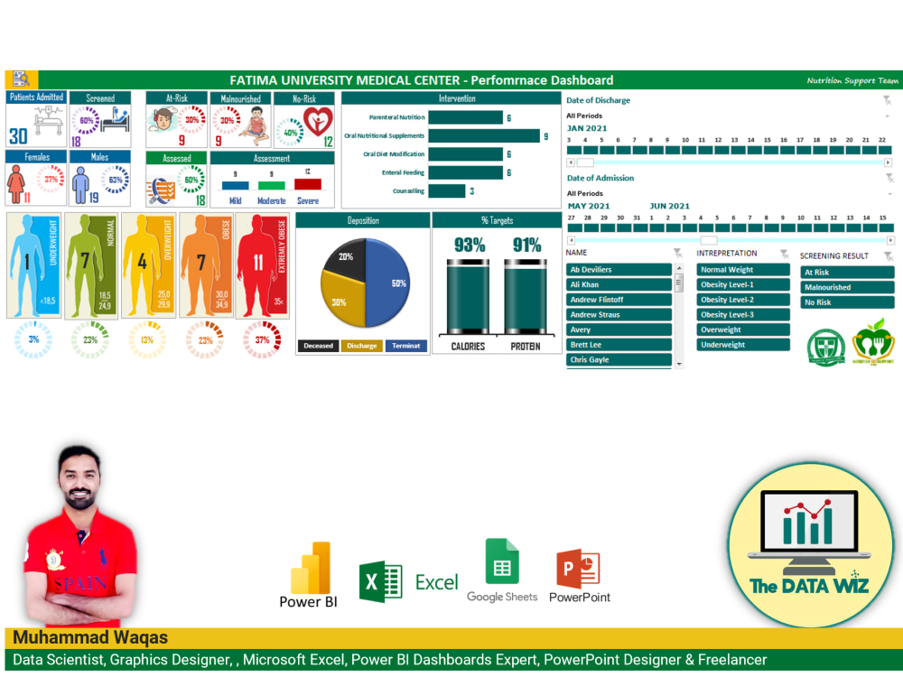 Professional excel dashboard, pivot table and formula | Upwork Professional excel dashboard, pivot table and formula | Upwork