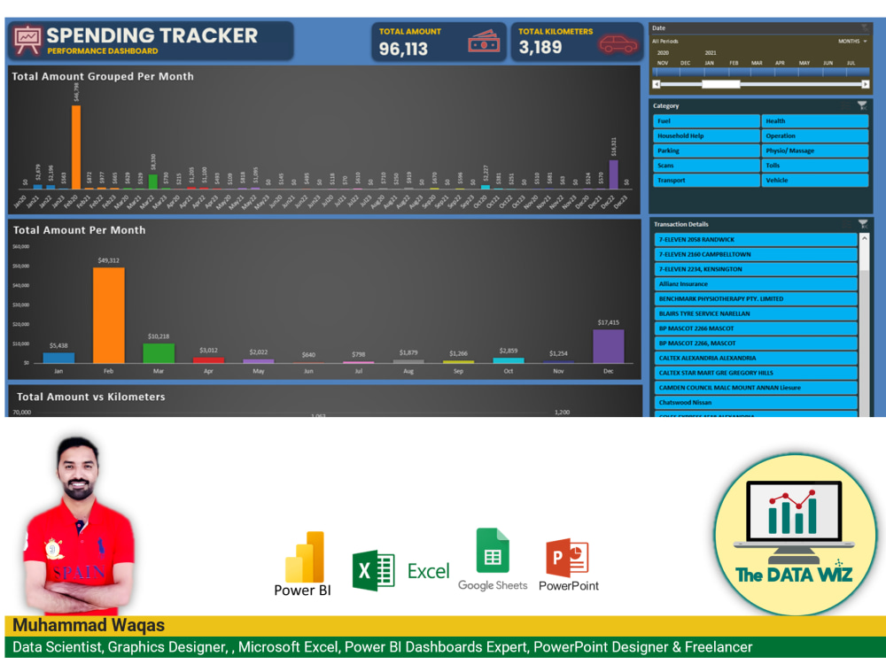 Professional excel dashboard, pivot table and formula | Upwork