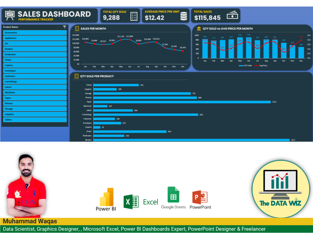 Professional excel dashboard, pivot table and formula | Upwork